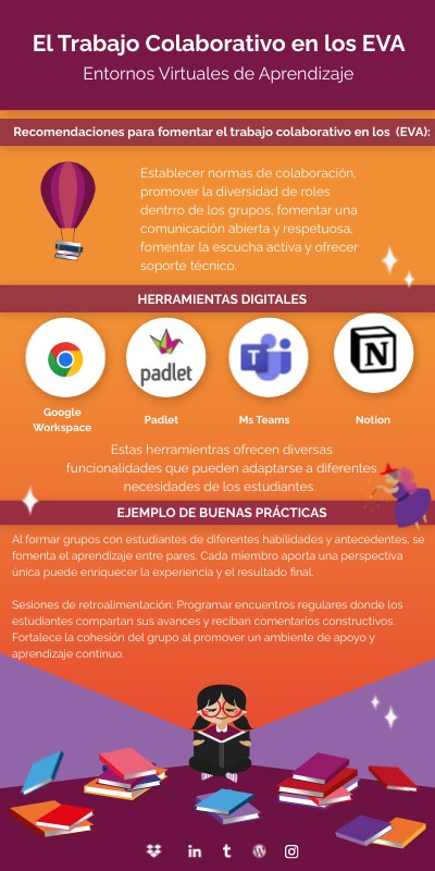 Infografía EVA | Genially