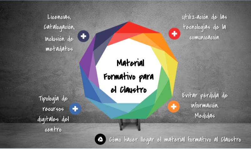 2. 3. Material formativo