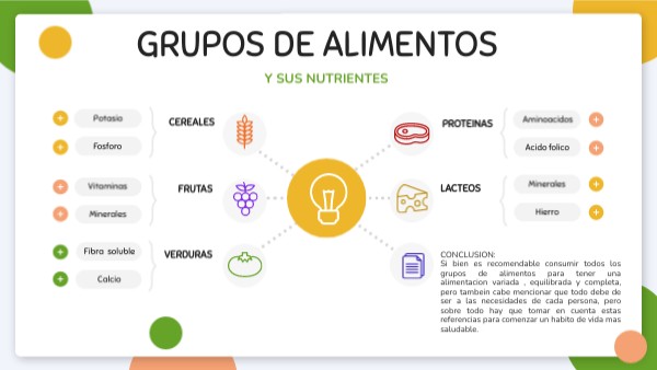 Mapa mental grupos de alimentos