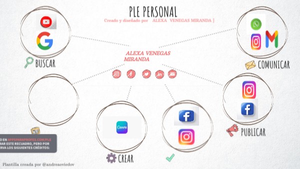 PLE - Reutilizable | Genially