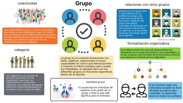 identidad grupal