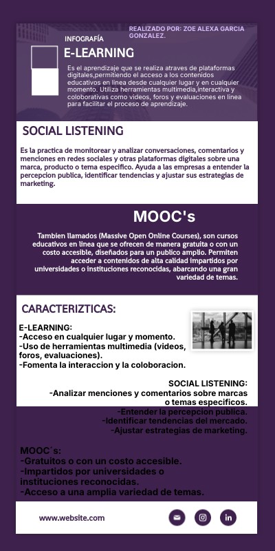 Infografía E-LEARNING