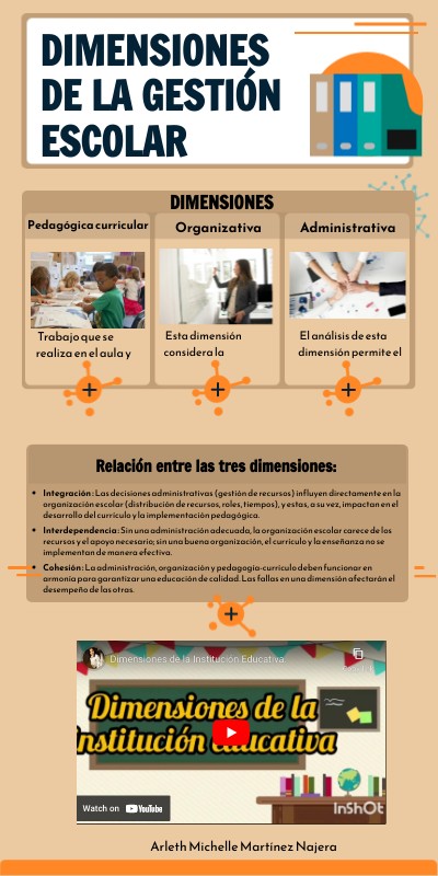 Infografia de las dimensiones de la gestión escolar | Genially