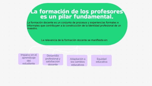Mapa Mental esquema Vertical | Genially