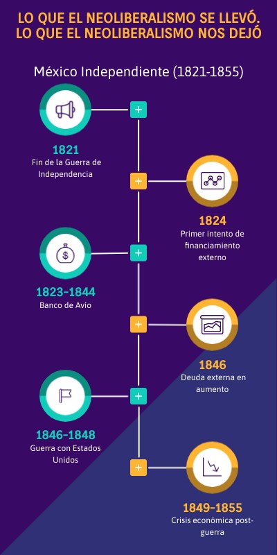 Lo que el neoliberalismo se llevó, lo que el neoliberalismo nos dejó