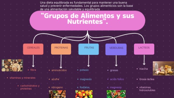 “Grupos de Alimentos y sus Nutrientes” | Genially