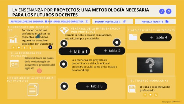 la enseñanza por proyectos: metodología necesaria para los docente | Genially