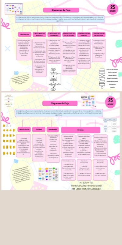 Mapa Conceptual | Genially