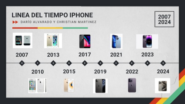 Linea Temporal Iphone