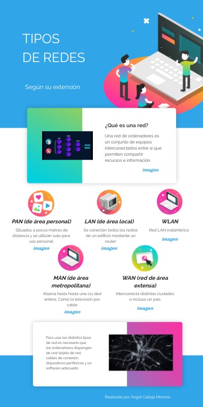 Infografía Tipos de redes según su extensión