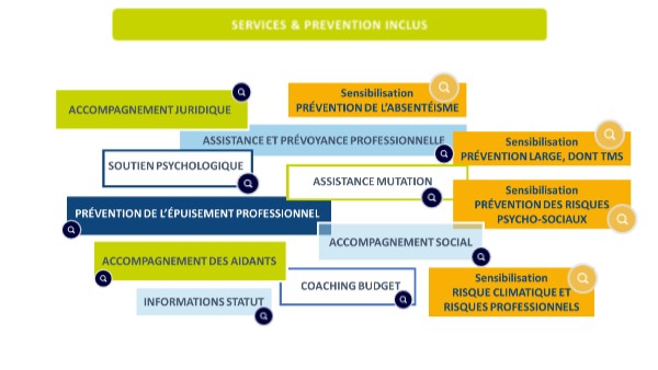 services inclus | Genially