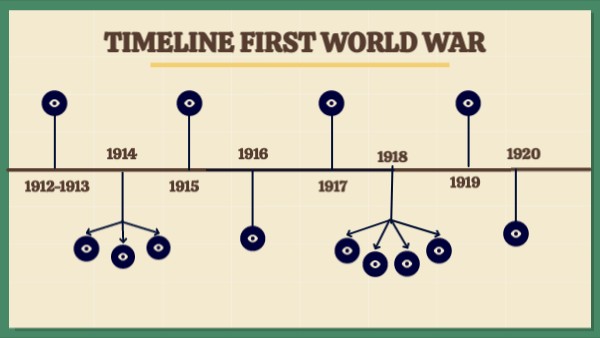 Timeline First World War | Genially