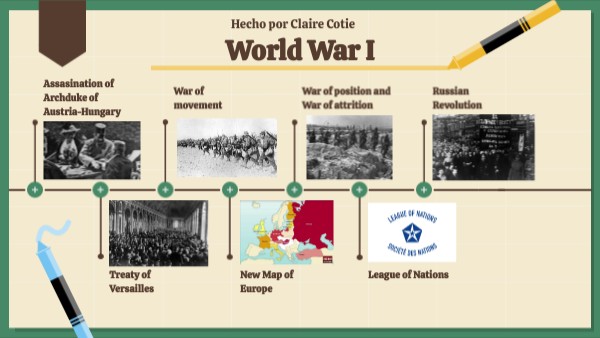 Timeline World War I | Genially