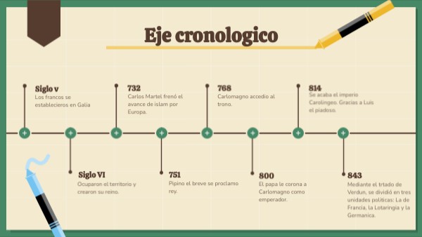 Eje cronologico