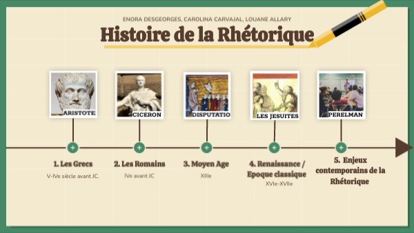 Histoire de la Rhétorique | Genially
