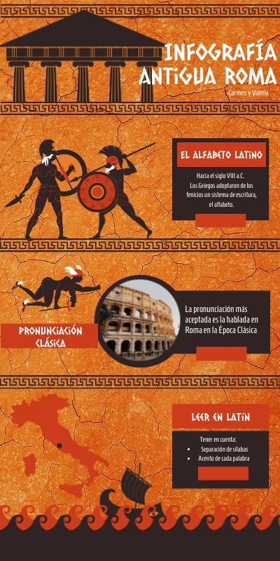 Infografía Antigua Roma