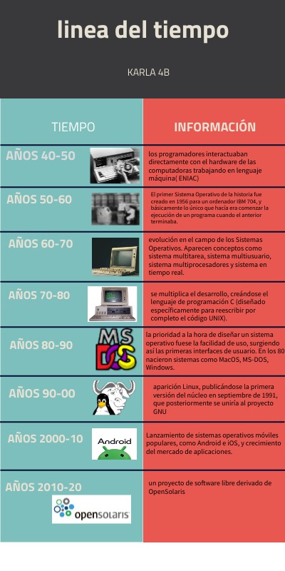 linea del tiempo | Genially