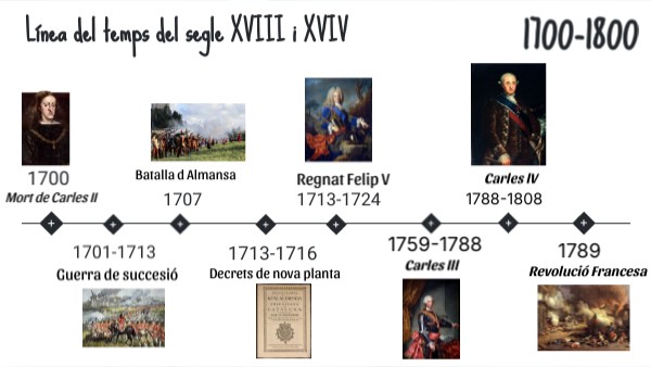 Línea cronológica fotos