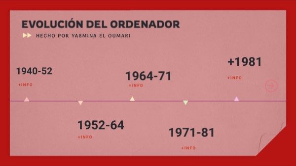 Línea cronológica.COMPUTADORAS. | Genially