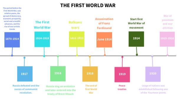 The First World War