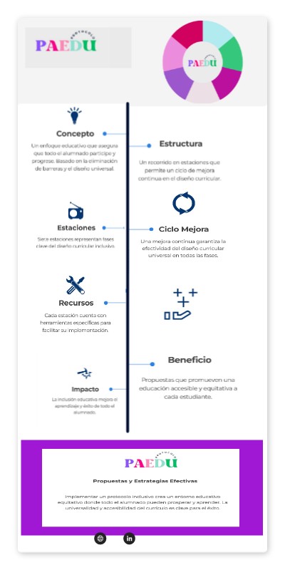 infografía Minimalista Corporativa