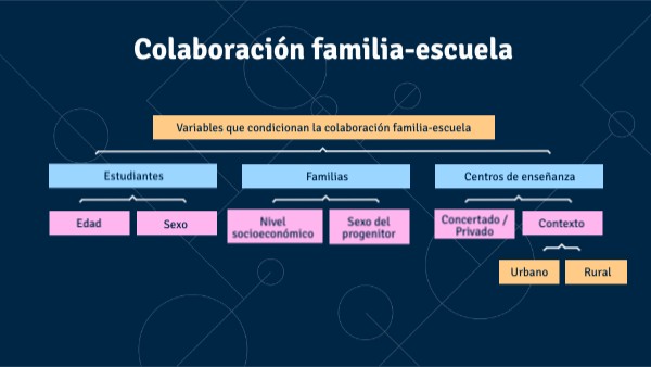 Mapa Conceptual Educación Superior | Genially