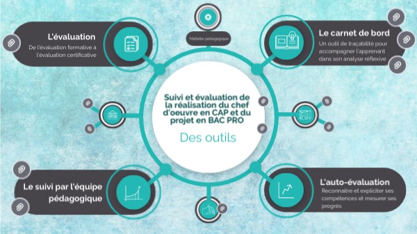 Présentation CdO et projet