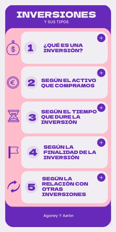Infografía Inversiones | Genially