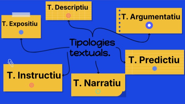 Les tipologies textuals