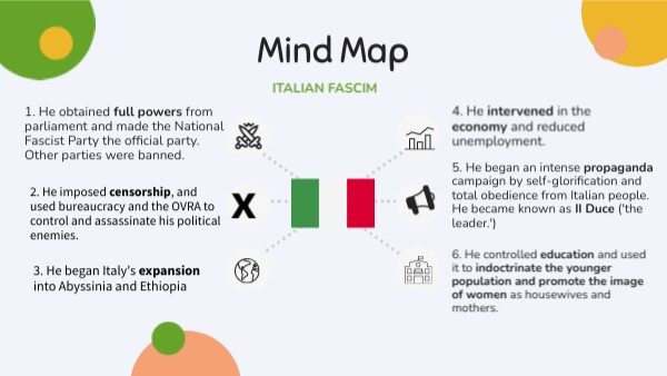 Education Mind Map | Genially
