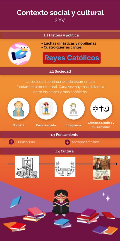 Infografía Contexto s.XV | Genially