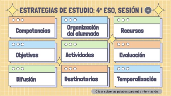 Estrategias de estudio para 4º ESO, 1ª sesión | Genially