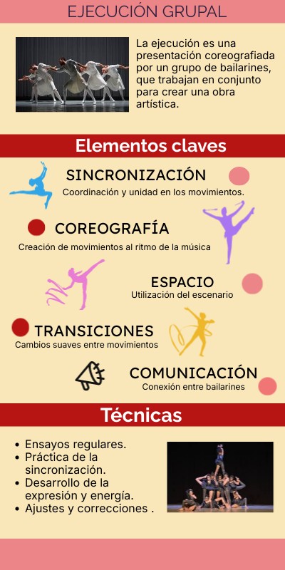 Infografía ejecución grupal