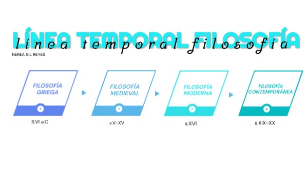 LINEA TEMPORAL FILOSOFÍA | Genially