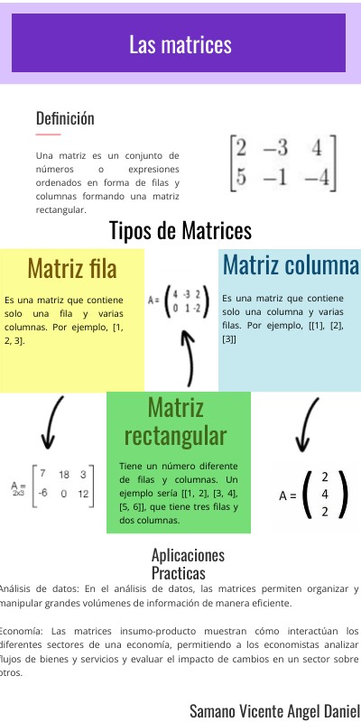 Infografia Acerca de las matrices | Genially
