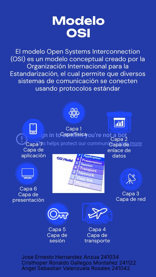 Infografía modelo OSI | Genially