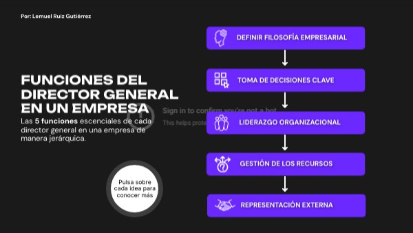 EA1. Director general y proceso administrativo (Lemuel Ruiz Gutiérrez) | Genially