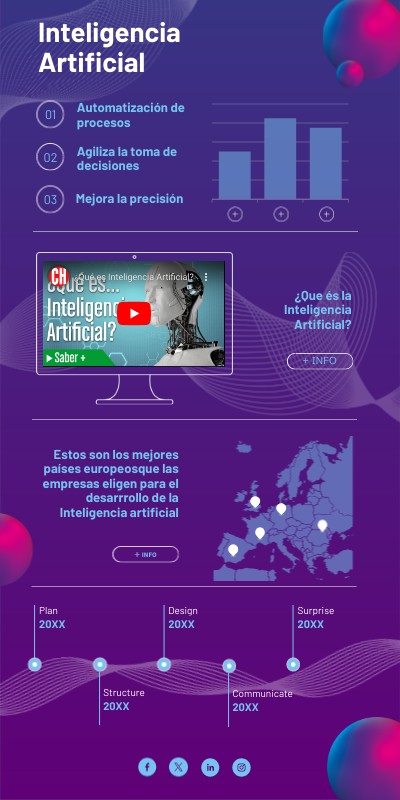 Infografía - Inteligencia Artificial | Genially