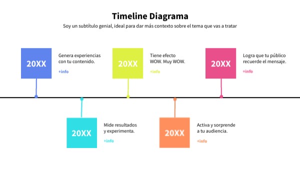 Timeline Diagrama II | Genially