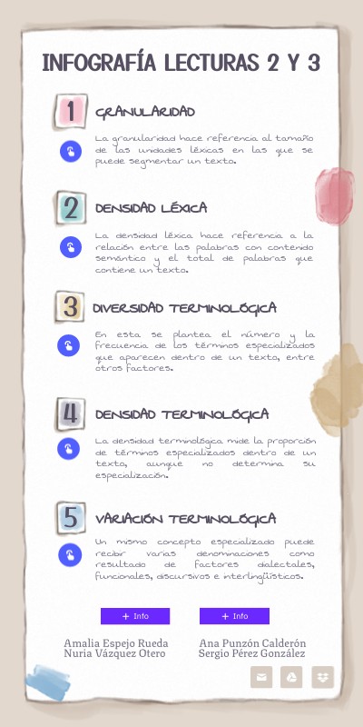 Infografía Textos 2 y 3 | Genially