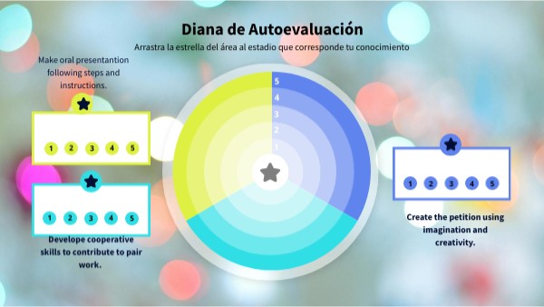 Diana de Autoevaluación