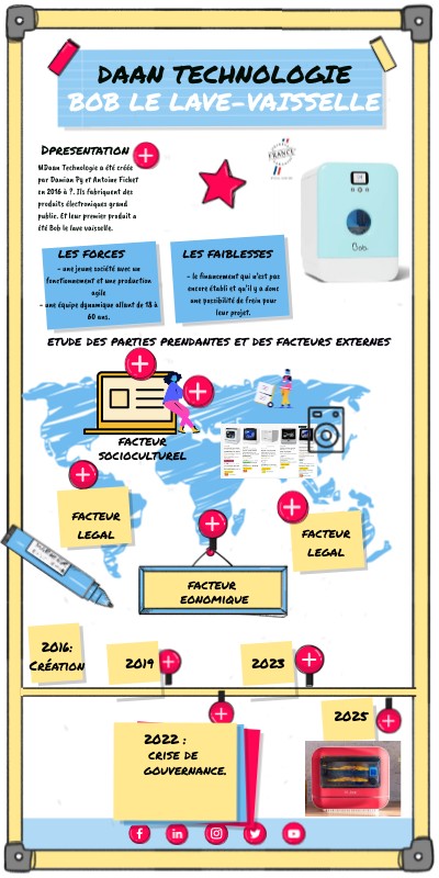 Infographie Daan Technologie