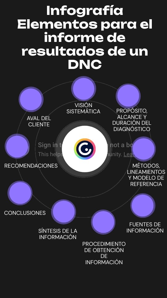 Infografía elementos del informe de resultados de DNC | Genially