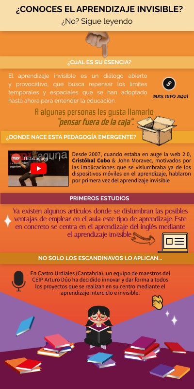 Infografía Aprendizaje Invisible | Genially