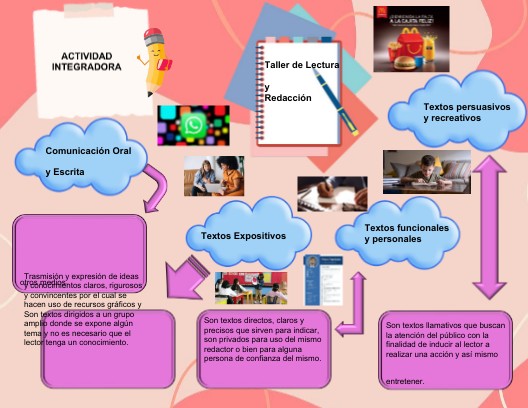 ACTIVIDAD INTEGRADORA.pdf | Genially