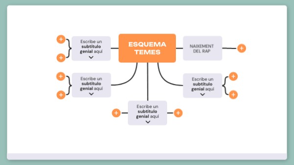 Esquema temes | Genially