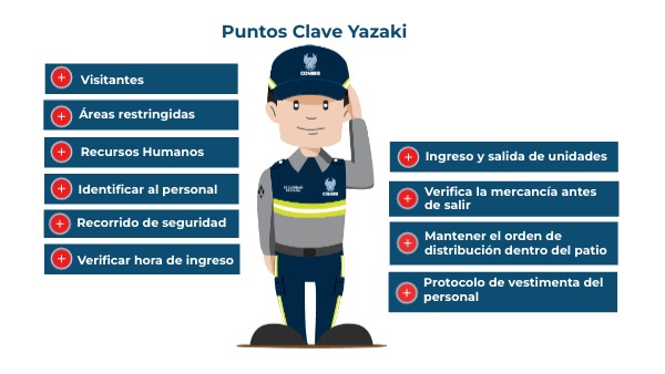YAZAKI COLIMA PUNTOS CLAVE | Genially