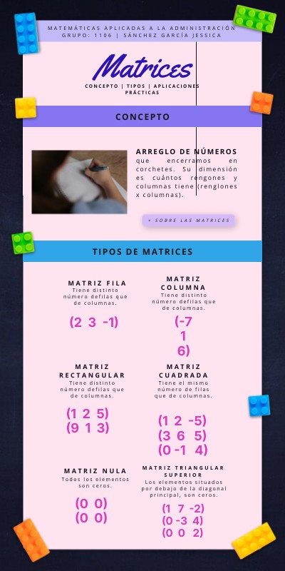 Matrices | Genially