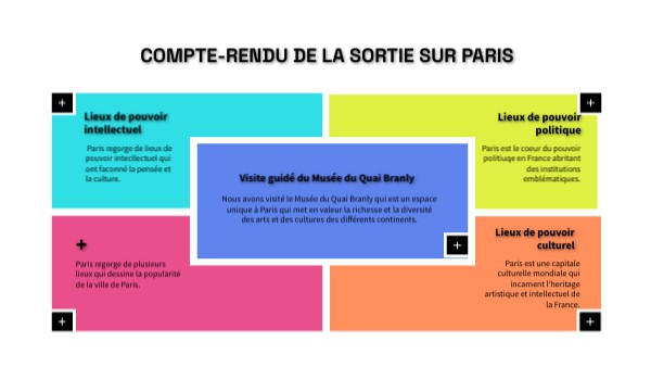 Compte rendu ( eliane kibunda)