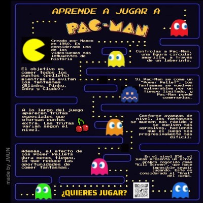 PAC MAN TRABAJO | Genially